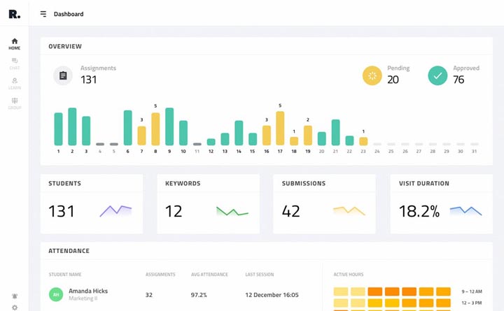 Lead Employee Tasks Effectively